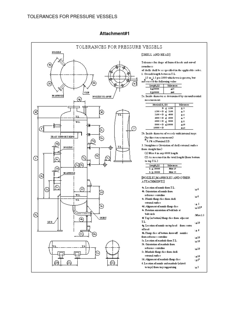 Tolerances For Pressure Vessels | Download Free PDF | Engineering ...