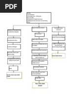 LP Dan Askep RDS Bayi 2022 | PDF