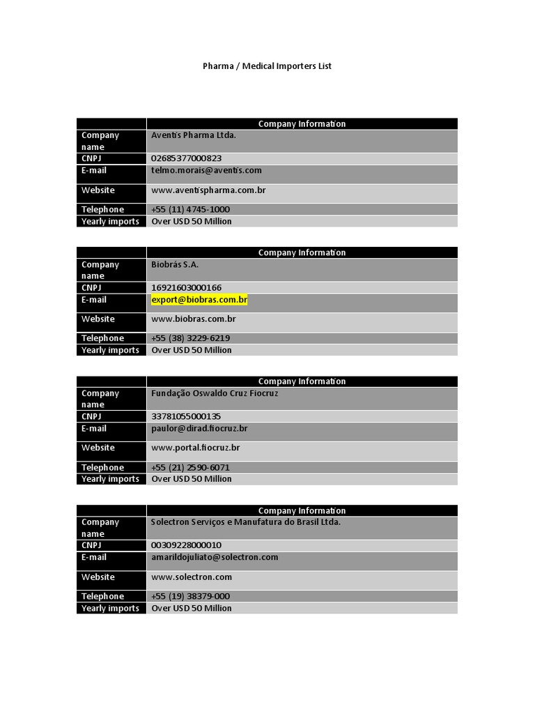 Pharma - Med Importers List | PDF