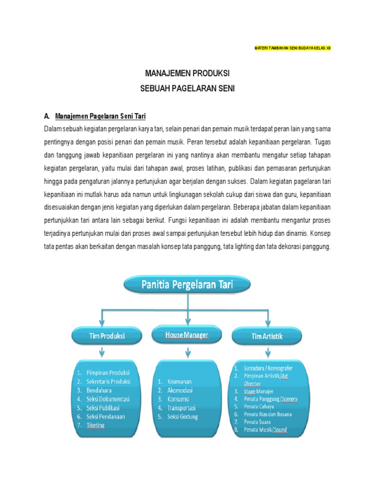 Materi Manajemen Produksi Kelas XIII | PDF