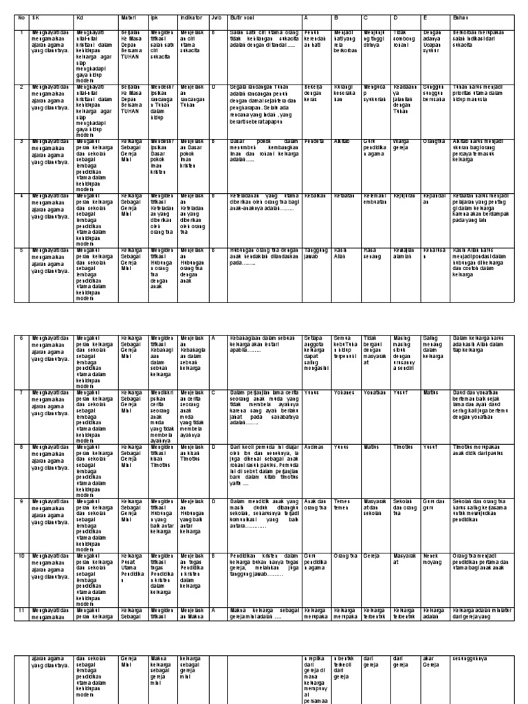 1 Master Data A Wahyu Siap Pake e 2 Revisi 40 Soal | PDF