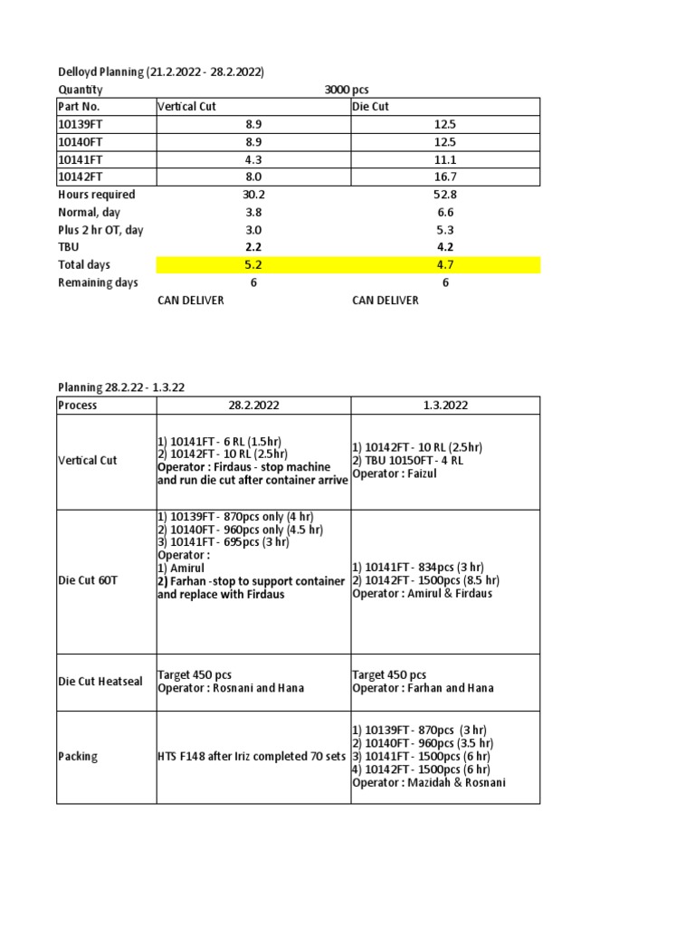 Delloyd Planning Schedule: Feb 2022 | PDF