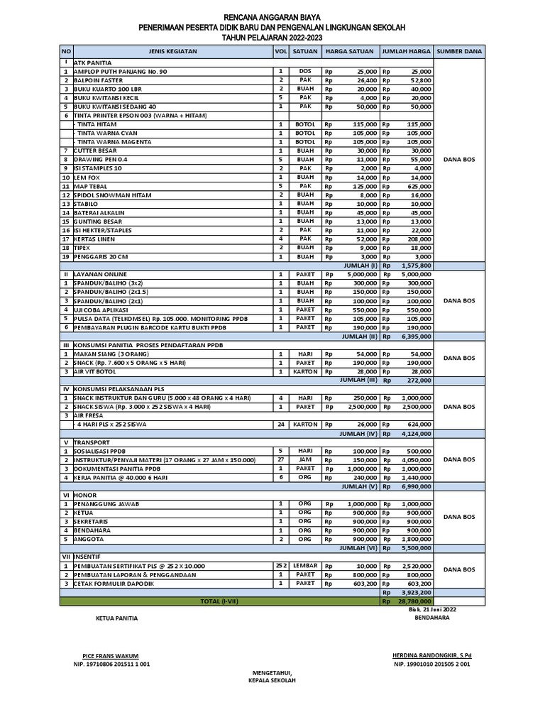 RAB PPDB 2022-2023 - Baru | PDF
