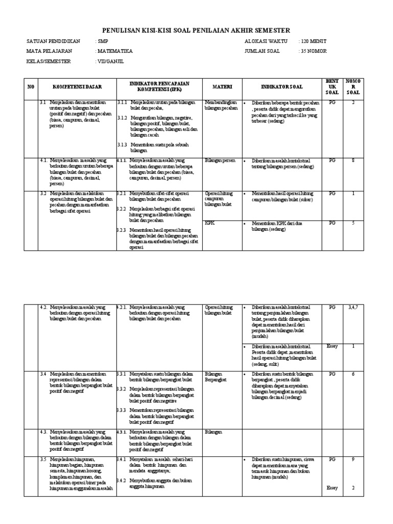 Kisi-Kisi Soal Matematika Vii Semester 1 2022 | PDF