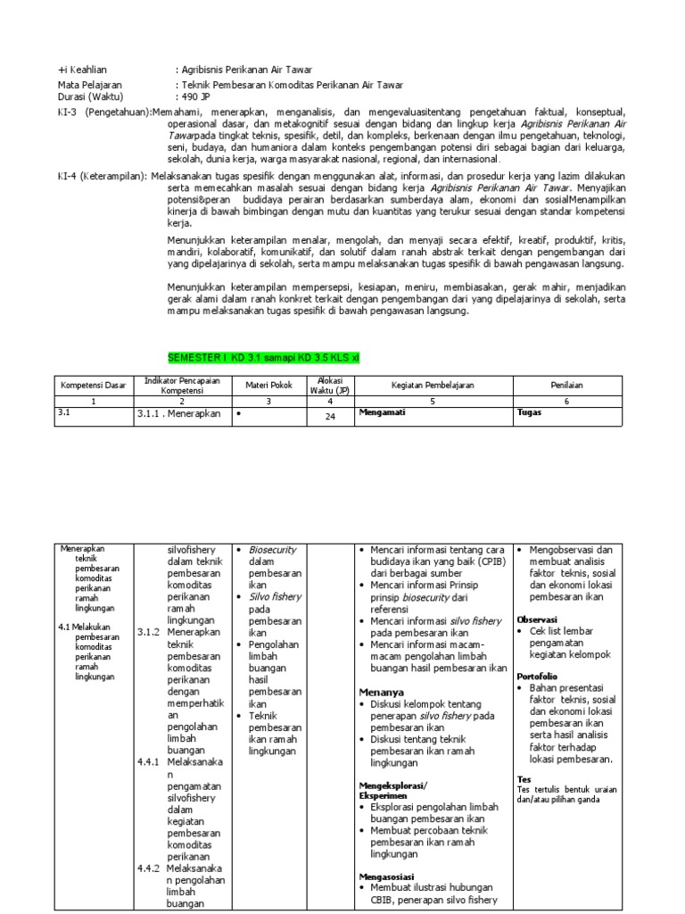 Silabus Teknik Pembesaran Komoditas Perikanan Air Tawar | PDF