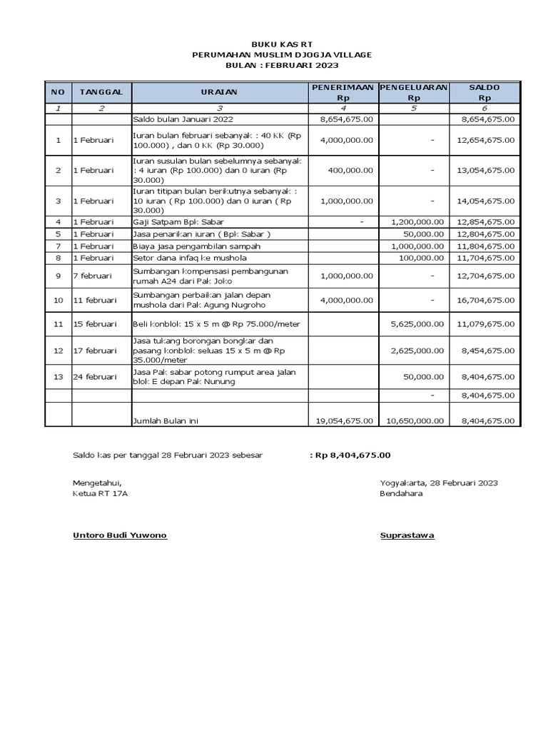 Laporan Kas RT Bulan Februari 2023 | PDF