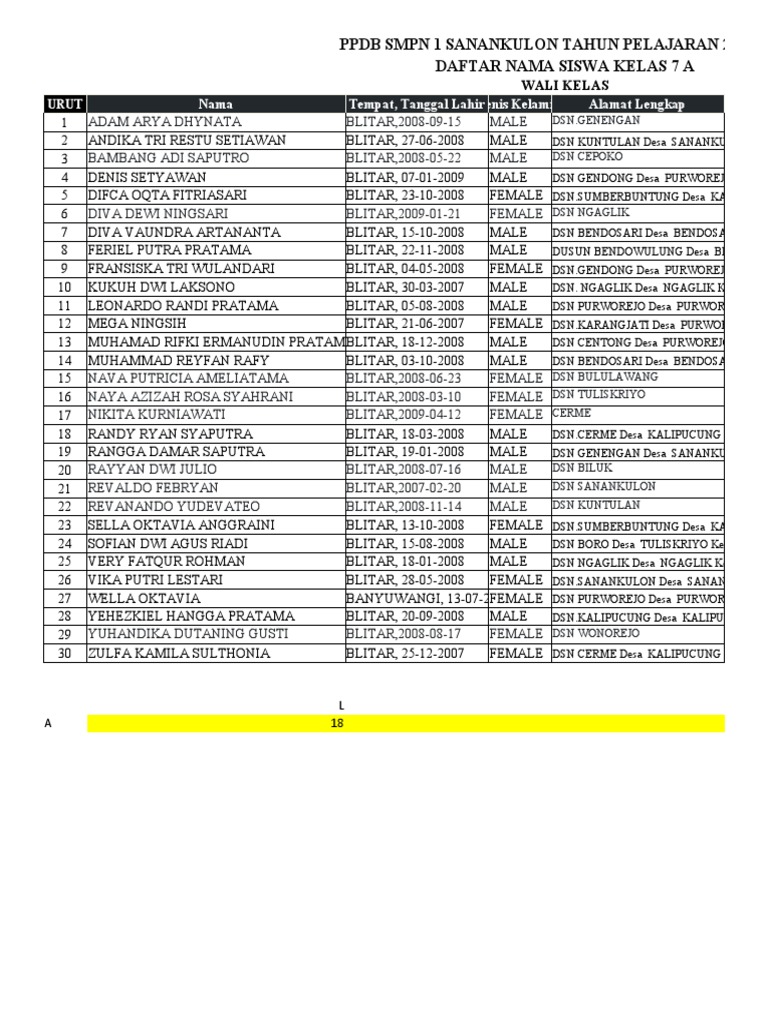Daftar Nama Kelas 7 Tahun 2021 2022 | PDF