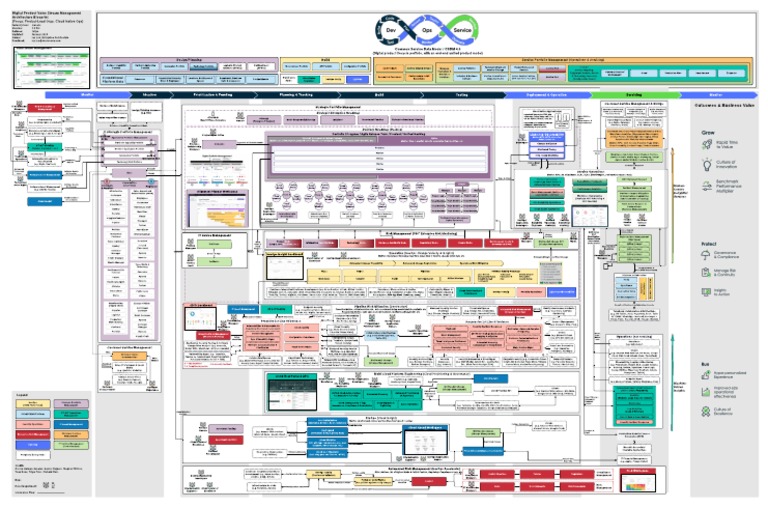 Digital Product Value Stream Management Architecture Blueprint v1 RC1 ...