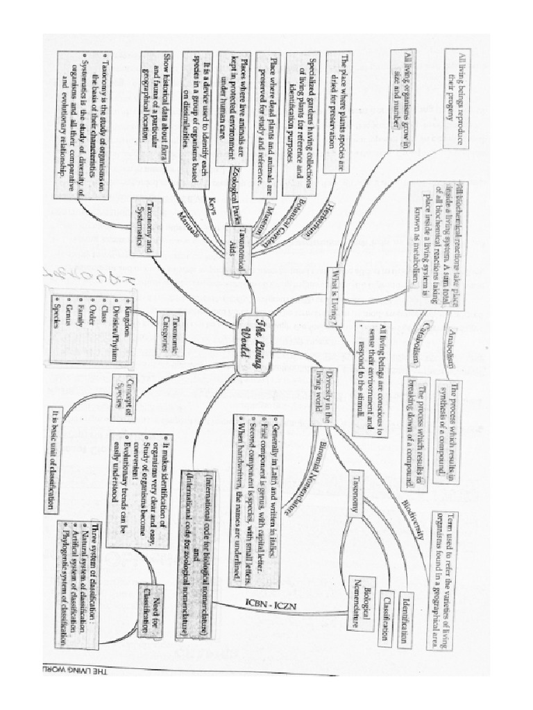 Biology Short Note | PDF Biology Short Note | PDF
