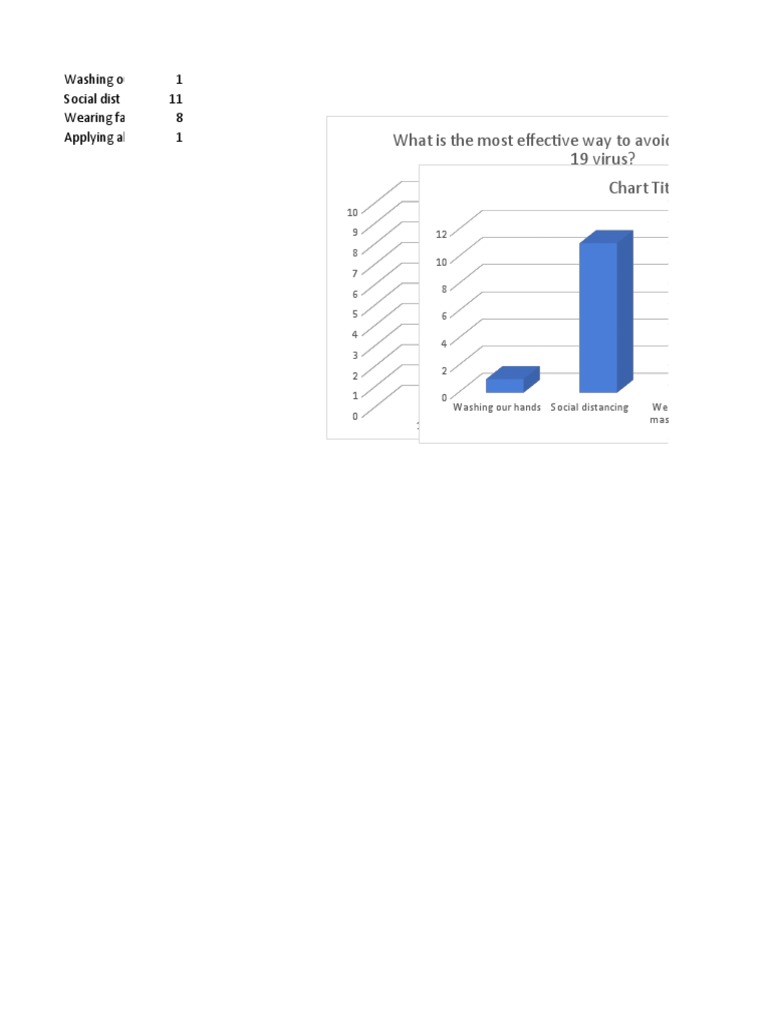 Chart | PDF | Social Science