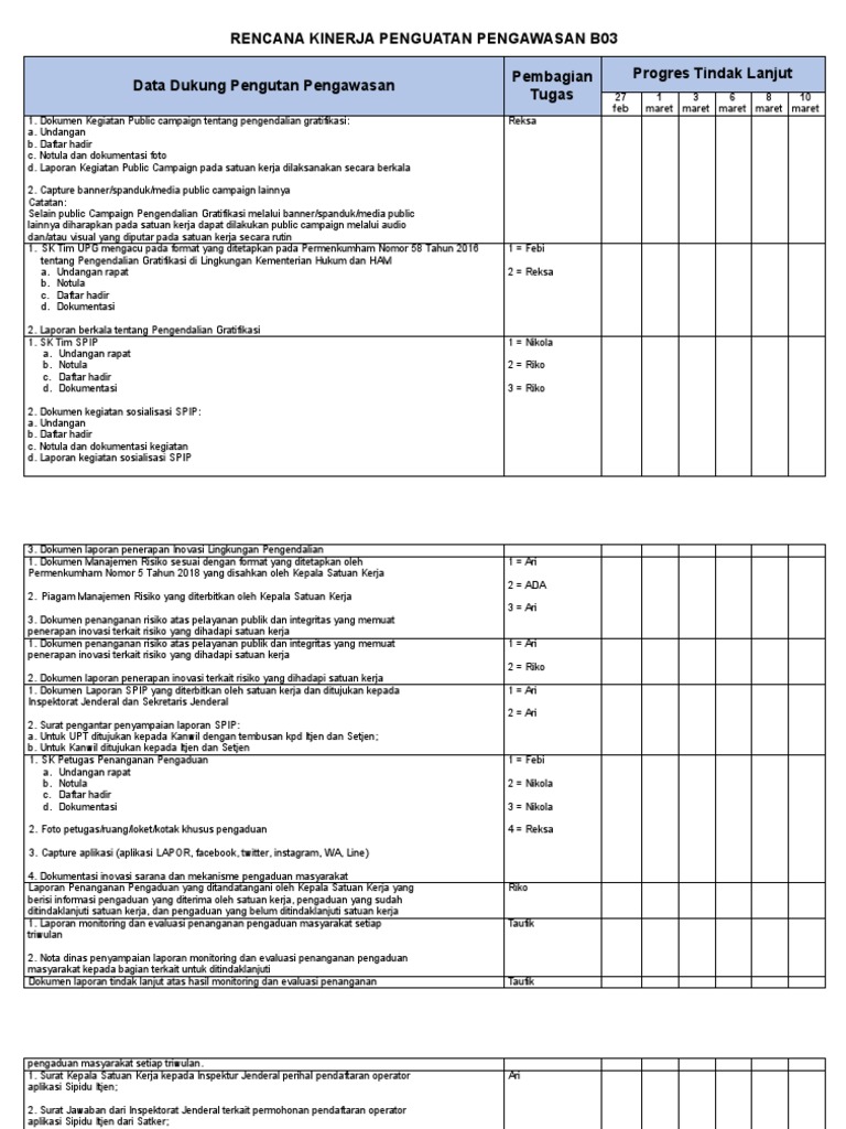 Rencana Kinerja Penguatan Pengawasan B03 | PDF