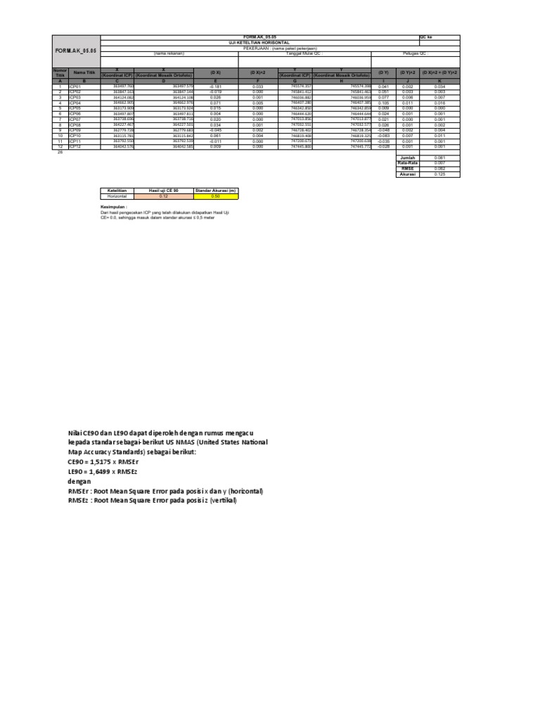ICP - Form Uji Akurasi PUNA | PDF