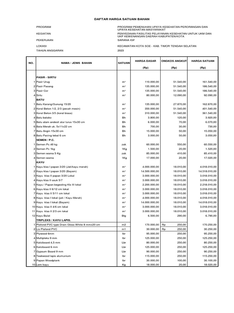 Daftar Harga Material Bangunan 2025 | PDF