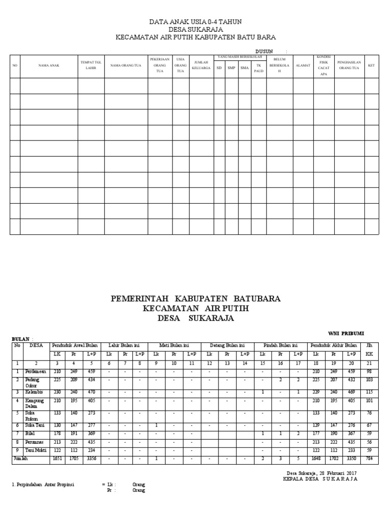 Laporan Penduduk Bulanan | PDF