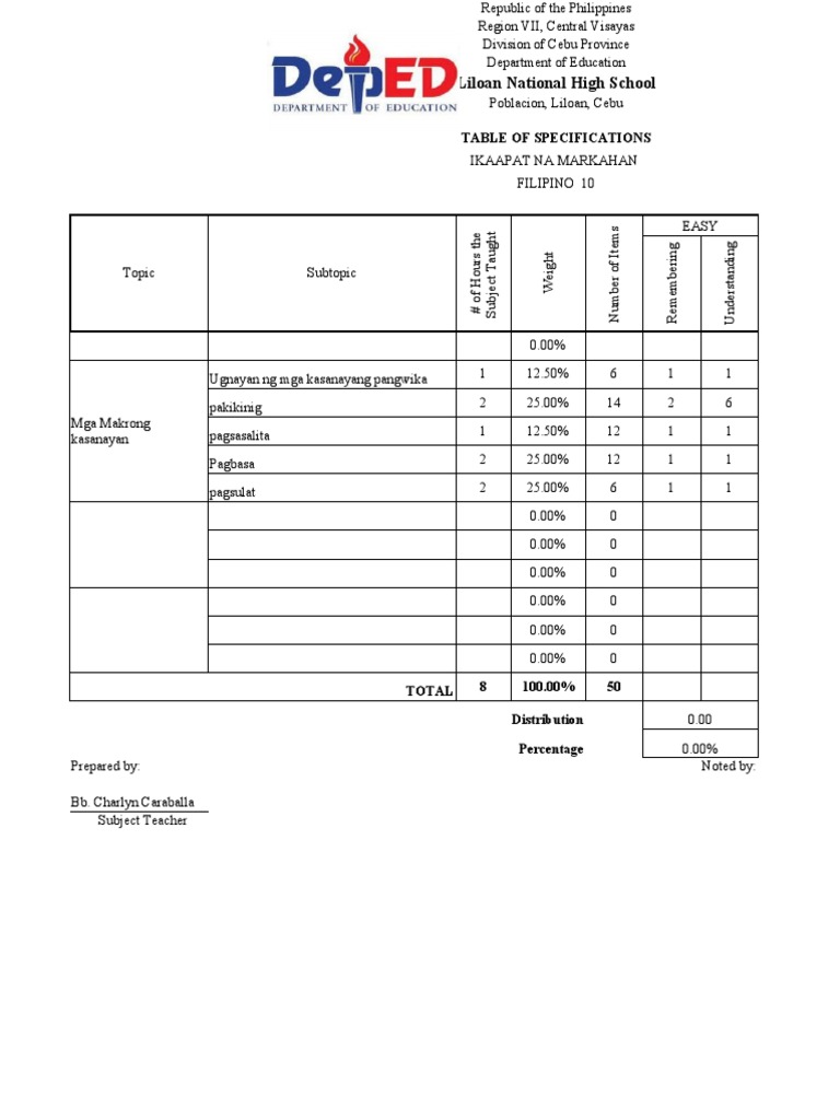 Tos - Table of Specification | PDF | Philippines