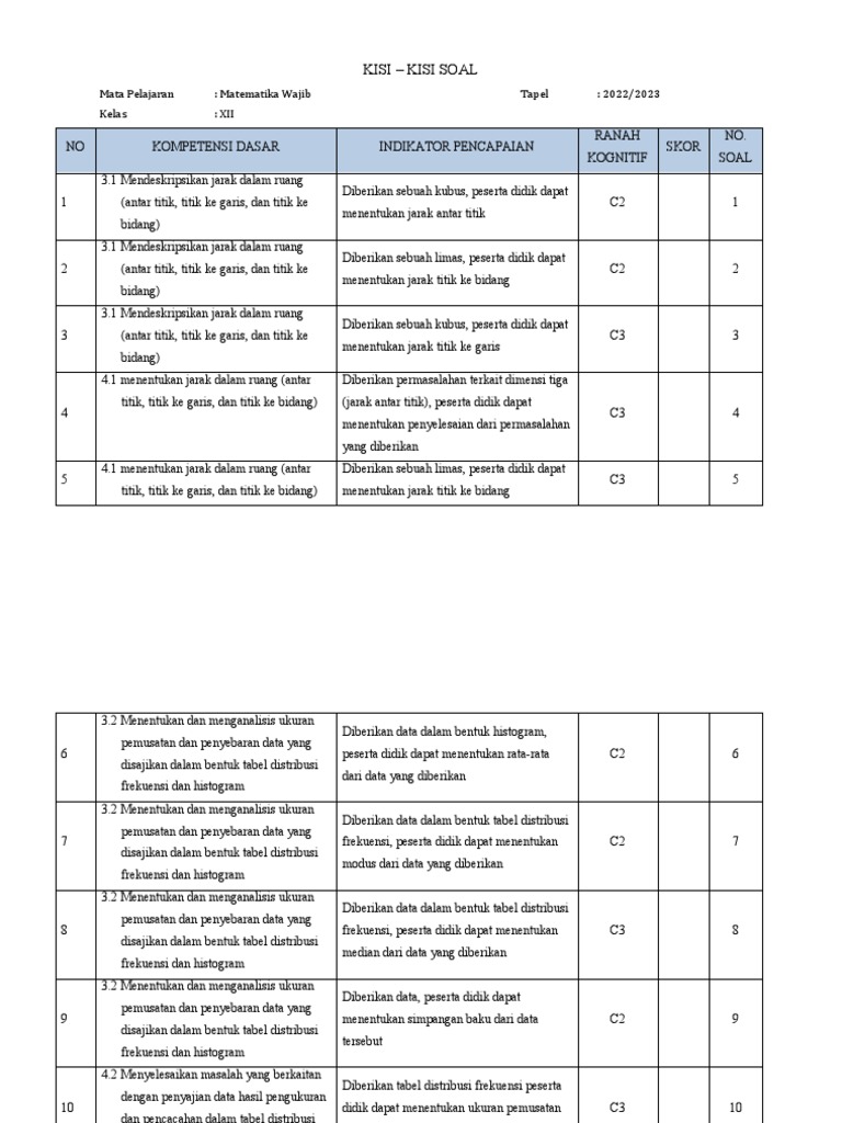Kisi2 MTK Wajib KLS Xii | PDF