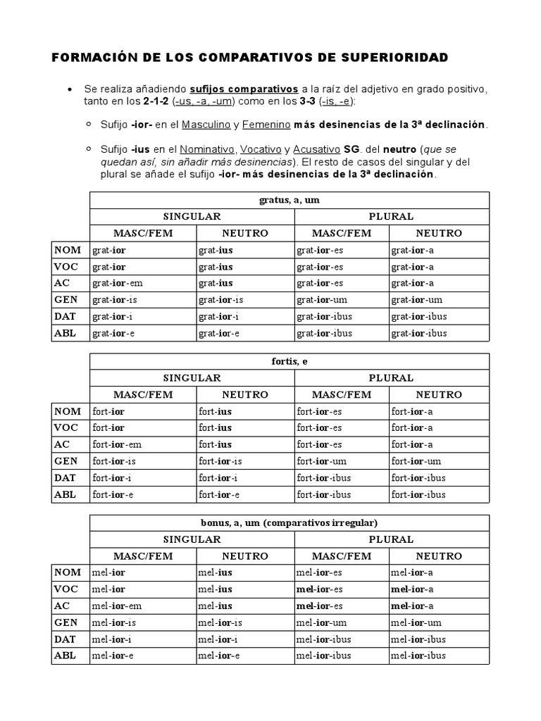 Comparativos-Superlativos - Morfología Latín | PDF | Género gramatical | Idiomas