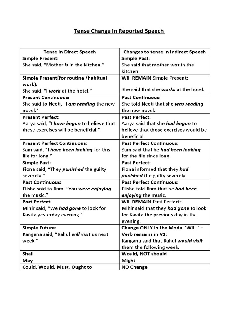 Tense Change in Reported Speech | PDF
