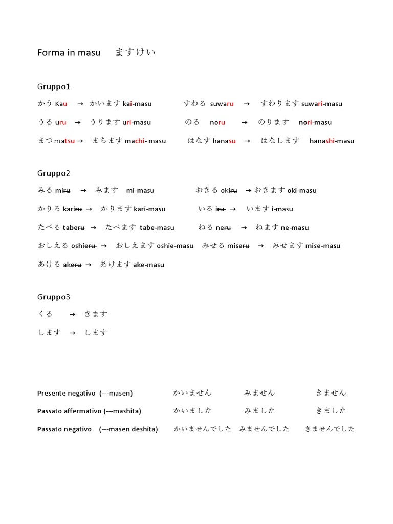 Forma in Masu ますけい | PDF