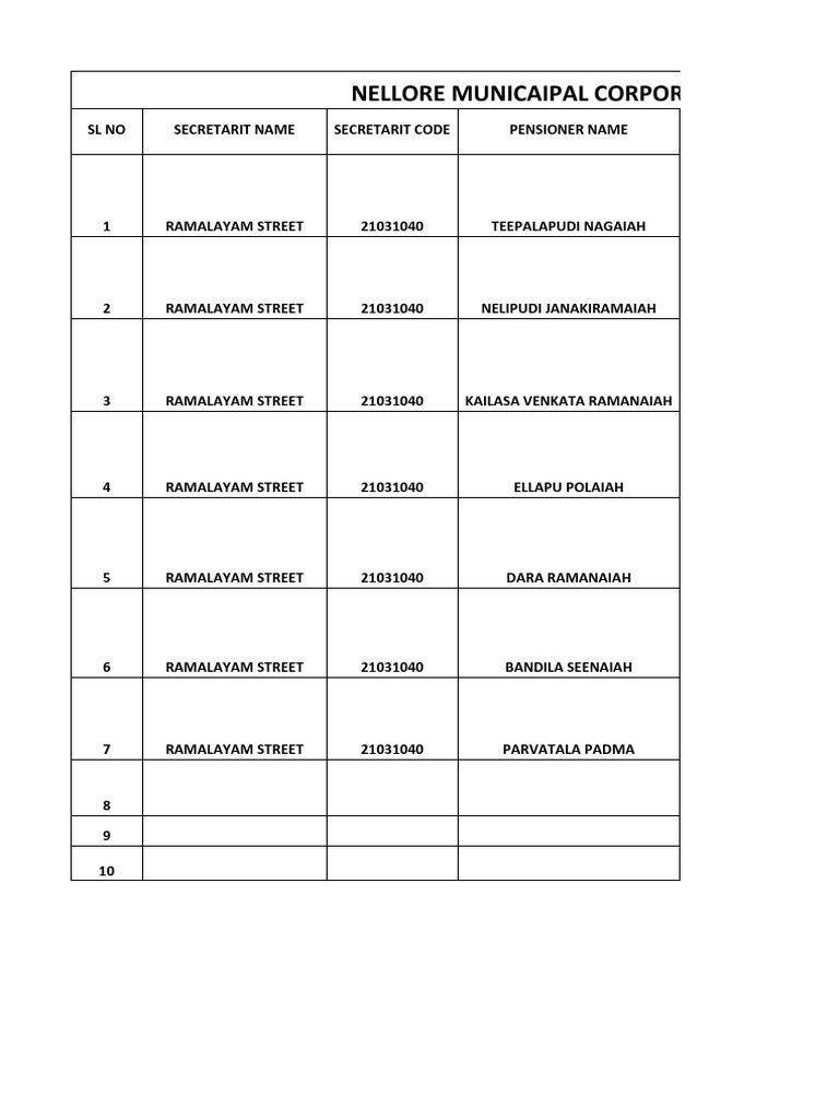 Nellore Municipal Corporation YSR Pension Details | PDF