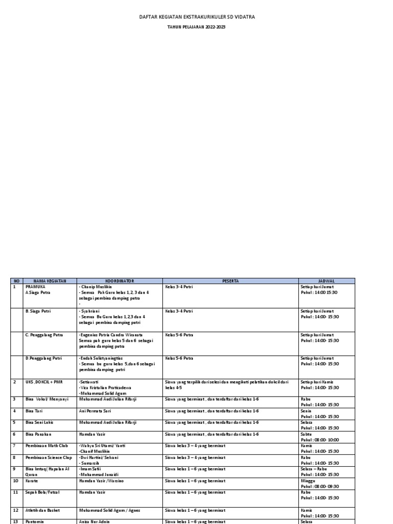Daftar Kegiatan Ekstrakurikuler SD Vidatra | PDF