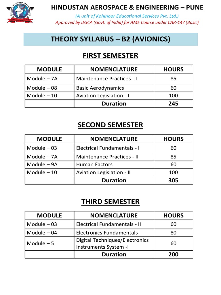 PDF - SYLLABUS B2.new PDF | PDF | Avionics | Aircraft