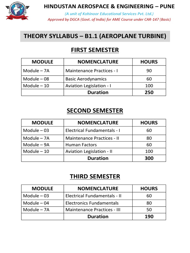 PDF - SYLLABUS B1.new | PDF | Airplane | Aircraft