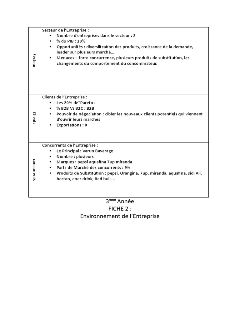 Fiche 2 | PDF