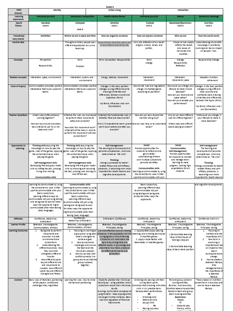 Scope and Sequence PYP Grade 6 | PDF | Learning | Skill