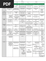 QCAA Unit Plan Template | PDF | Curriculum | Learning