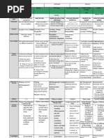 QCAA Unit Plan Template | PDF | Curriculum | Learning