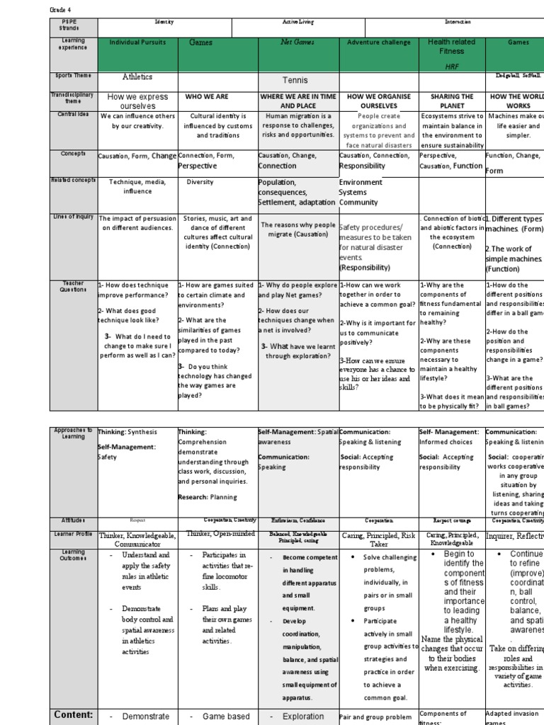 Scope and Sequence Grade 4 | PDF | Communication | Ecosystem