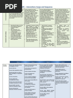 Myp Phe | PDF | Health Education | Educational Assessment