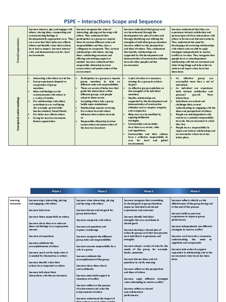 PSPE Interaction SS | PDF | Learning | Behavior