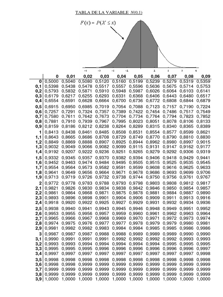 Tabla de La Normal | PDF