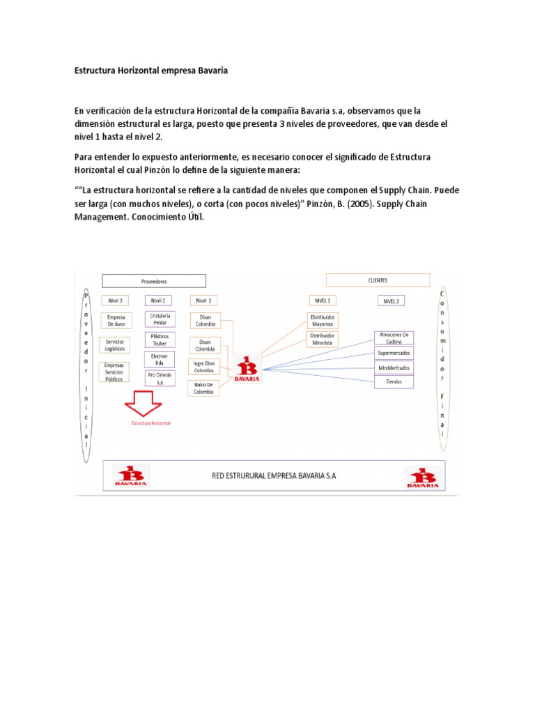 Estructura Horizontal Empresa Bavaria | PDF | Gestión de la relación ...
