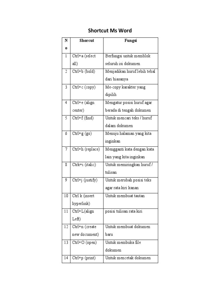 Shortcut Penting di Microsoft Word | PDF