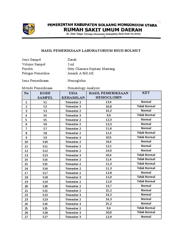 Hasil Pemeriksaan Laboratorium Rsud Bolmut | PDF