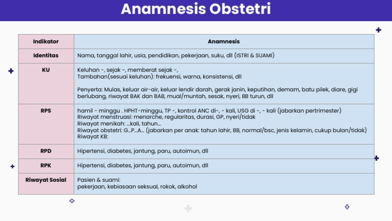 Anamnesis Obstetri | PDF