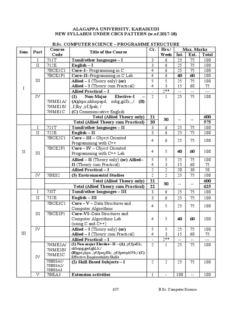 26 - B - SC - Computer Science Syllabus (2017-18) | PDF