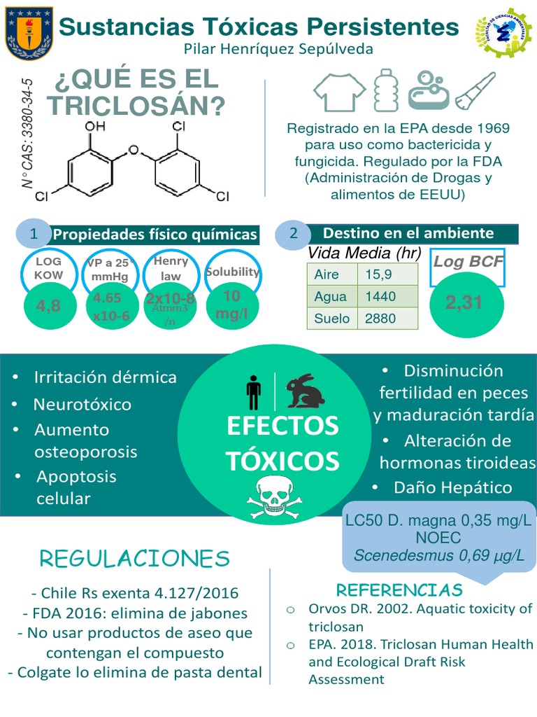 Qué Es El Triclosán | PDF | Seguridad y salud ocupacional | Ciencia ...