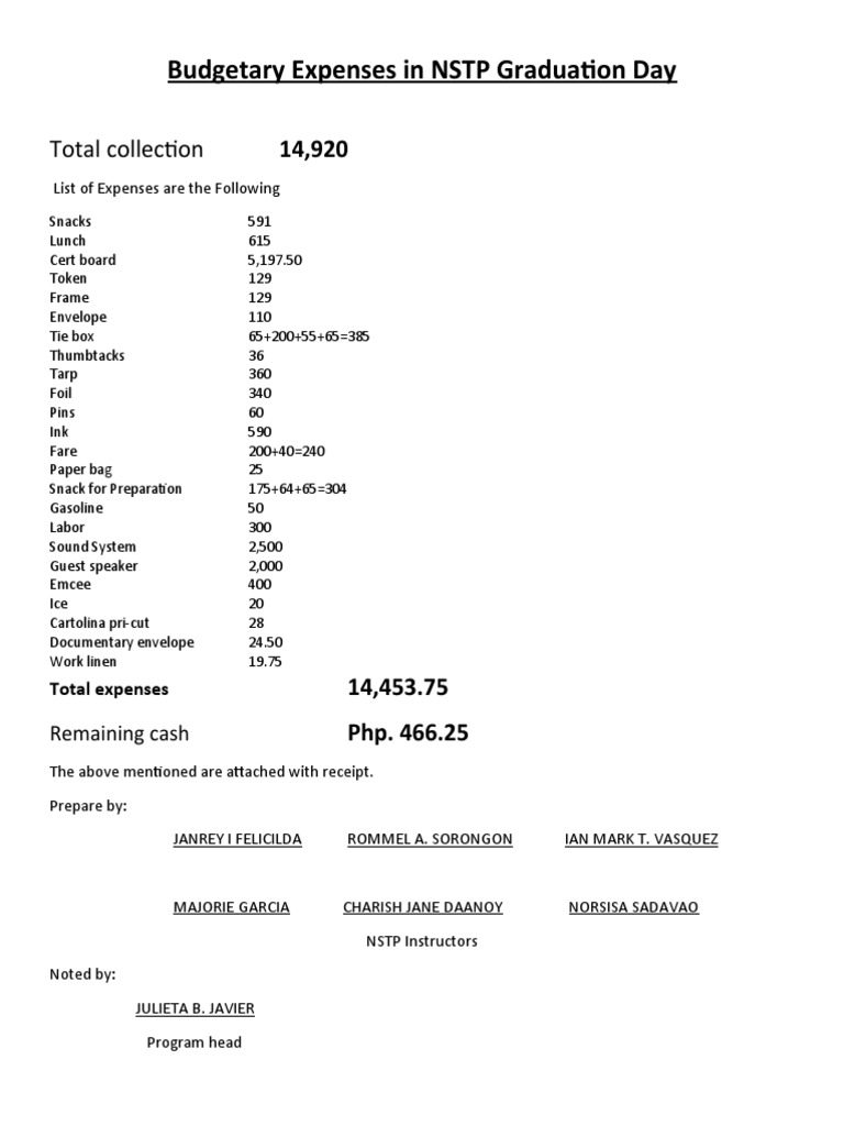 Budgetary Expenses in NSTP Graduation Day | PDF