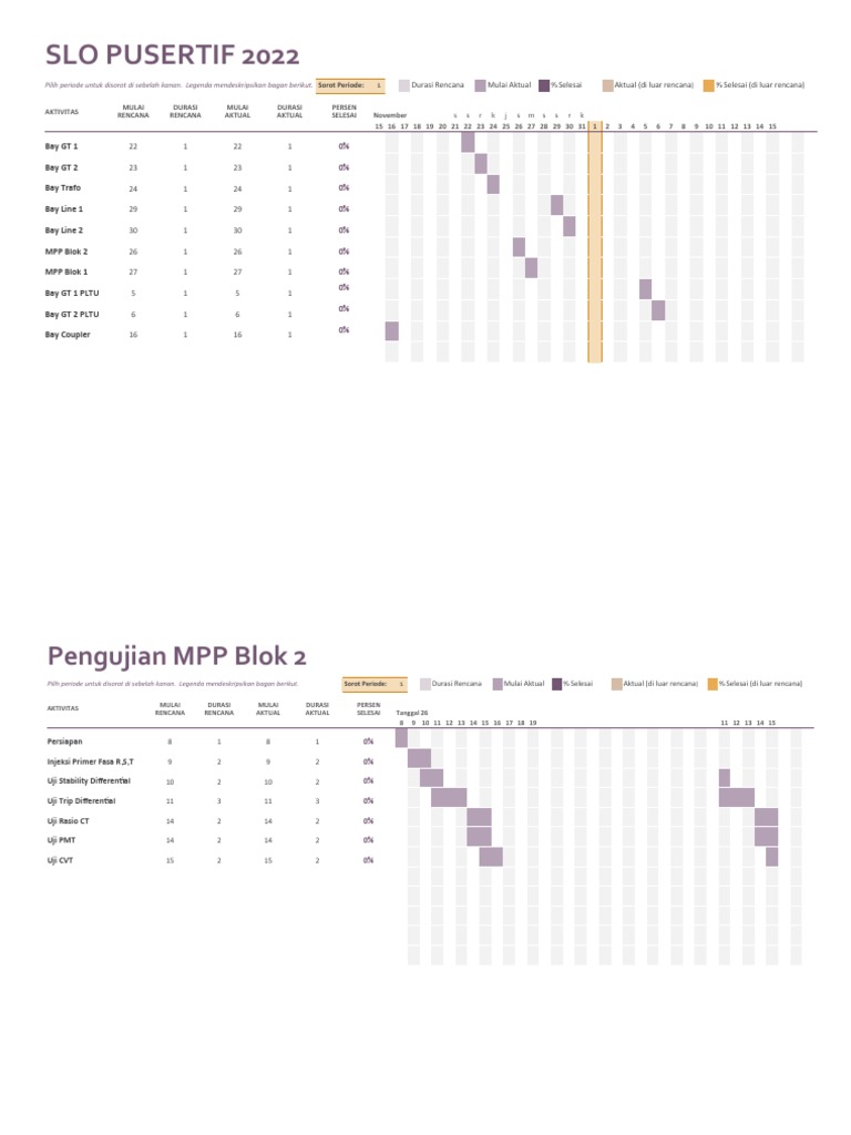 SLO Pusertif Dan Blackout MPP | PDF