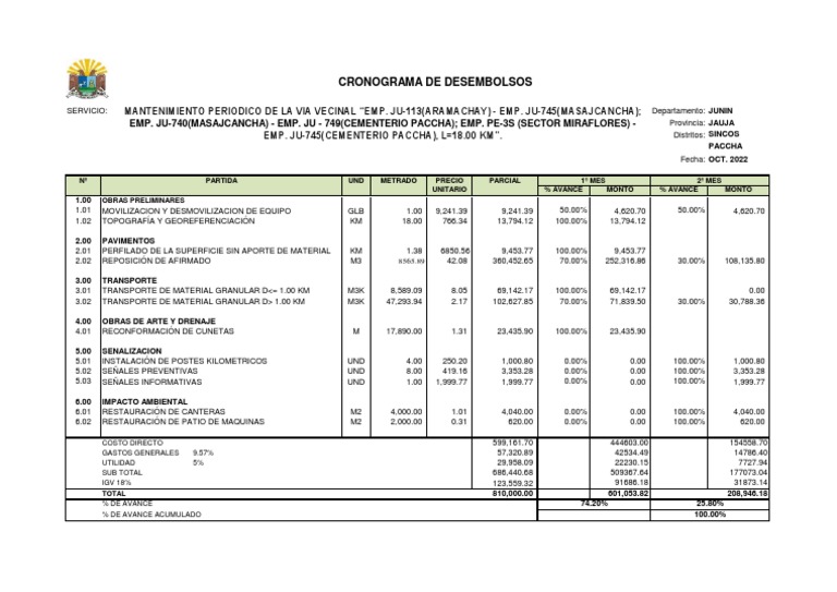 Cronograma de Desembolso | PDF