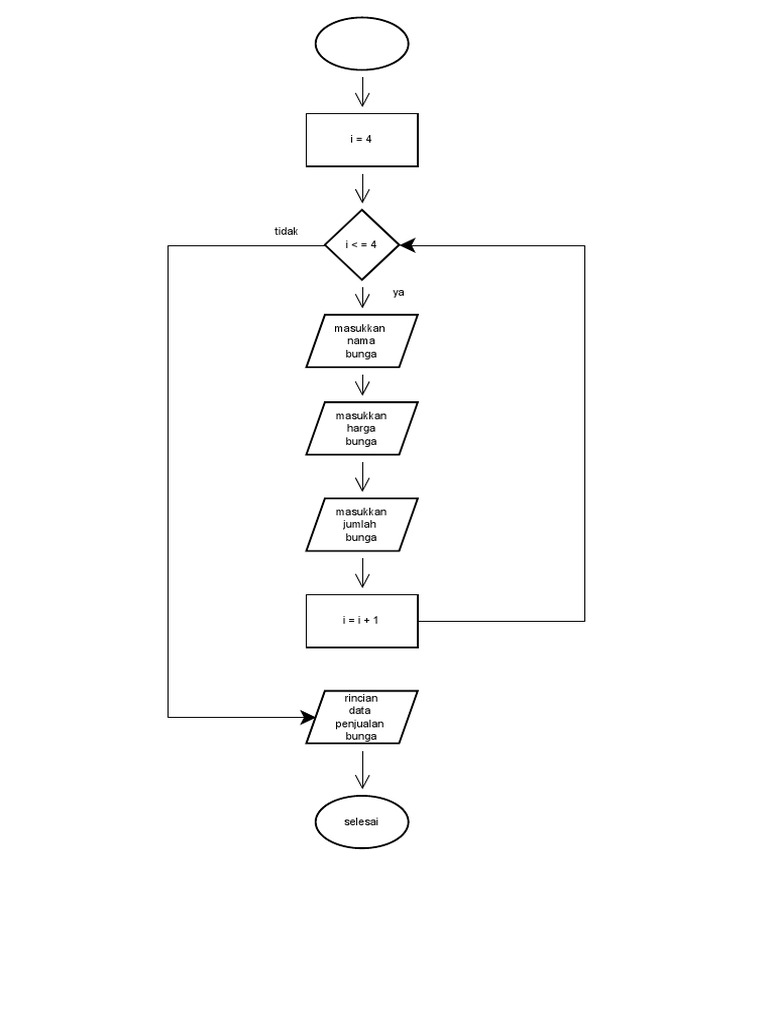 Florist Flowchart - Drawio | PDF