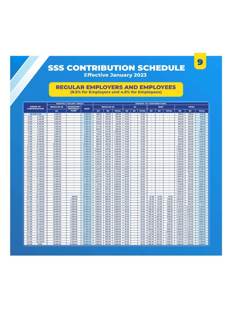 SSS - 2023 - Contribution Table | PDF