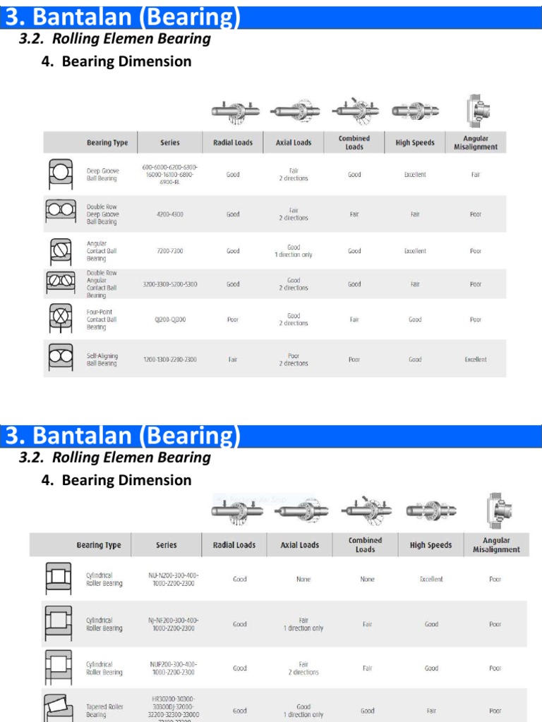 Comparison Ball Dan Roller Bearing | PDF