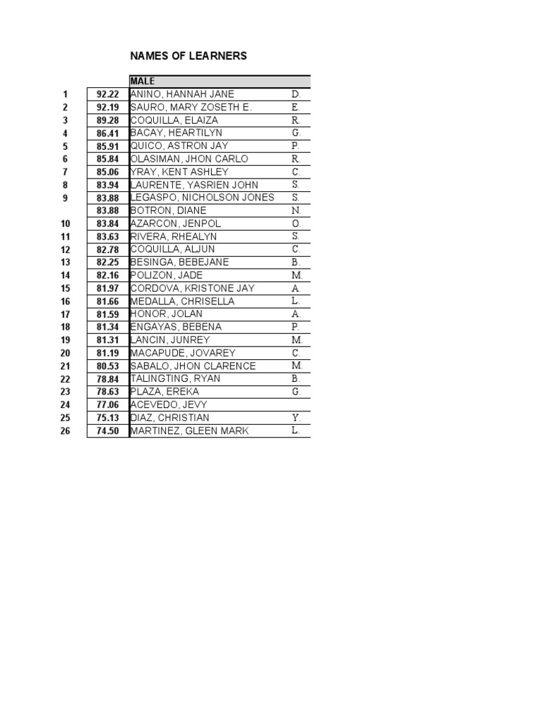Senior High School Final Grades Summary | PDF