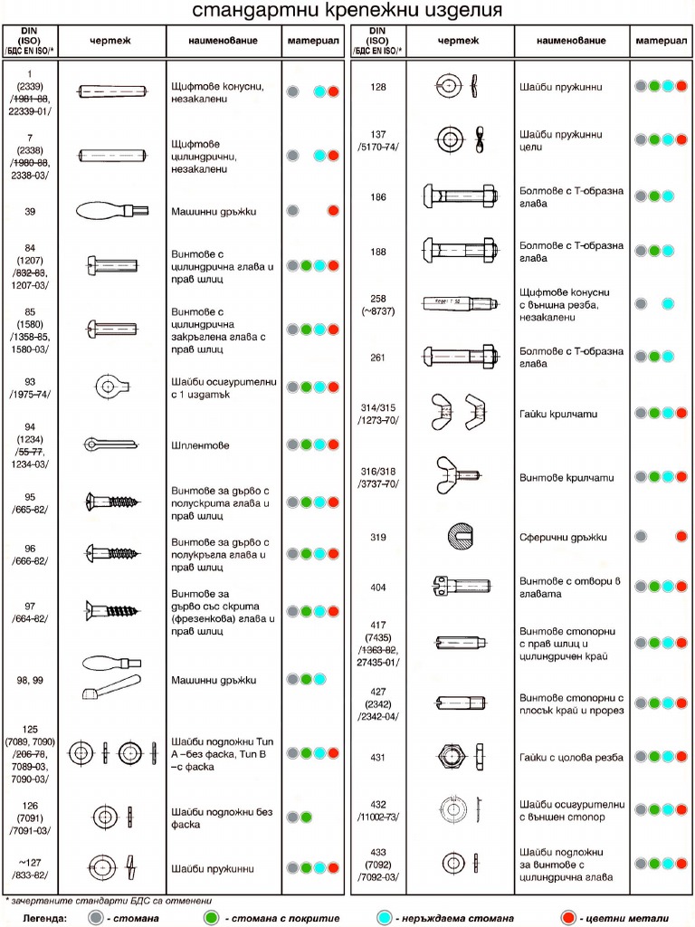 DIN Catalogue Print | PDF