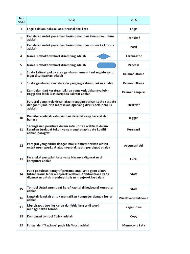 Soal CBT Simdig 2022 | PDF